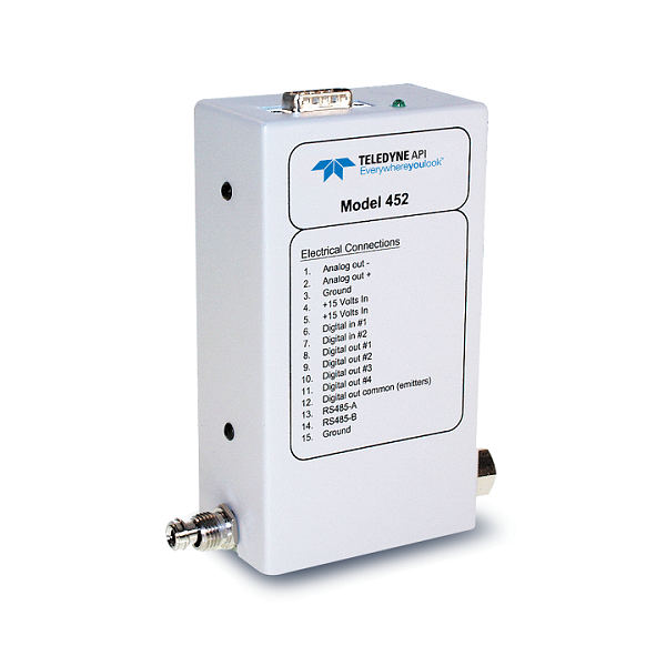 Procesos – Solucioning S.A